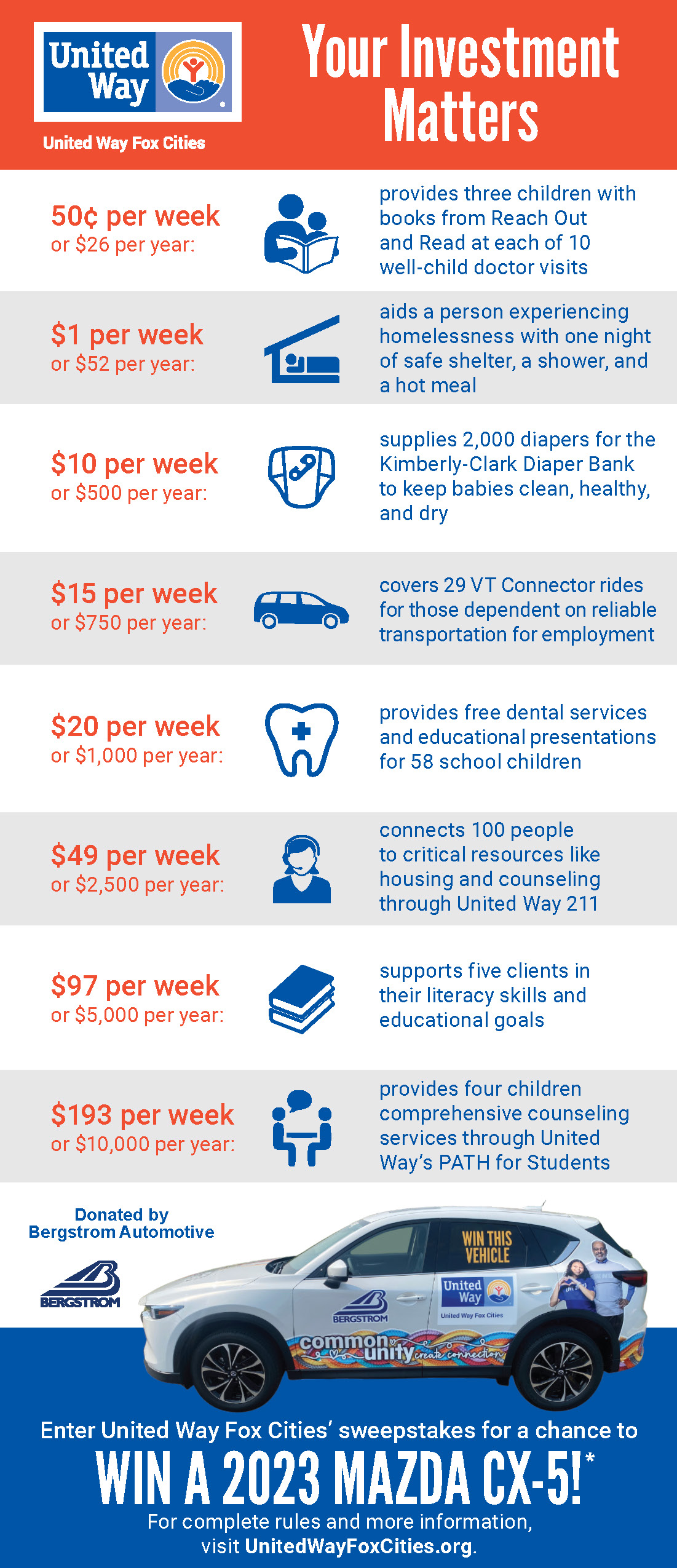 Campaign - United Way Fox Cities