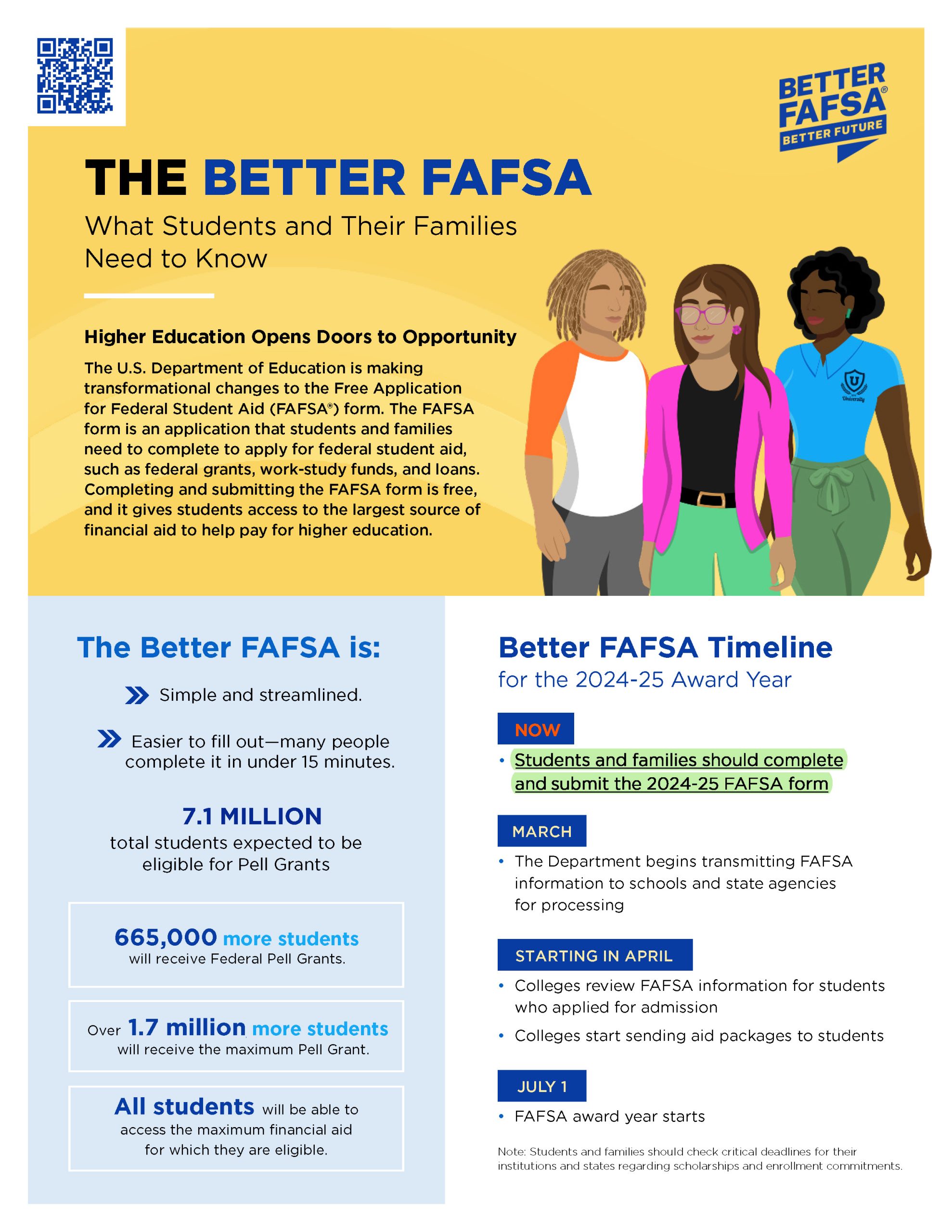 FAFSA - United Way Fox Cities